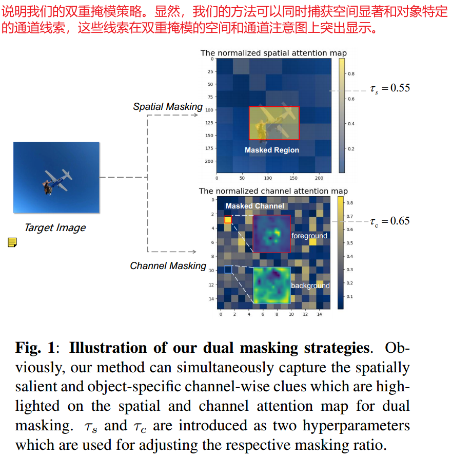DMKD: IMPROVING FEATURE-BASED KNOWLEDGE DISTILLATION FOR OBJECT DETECTION VIA DUAL MASKING ...