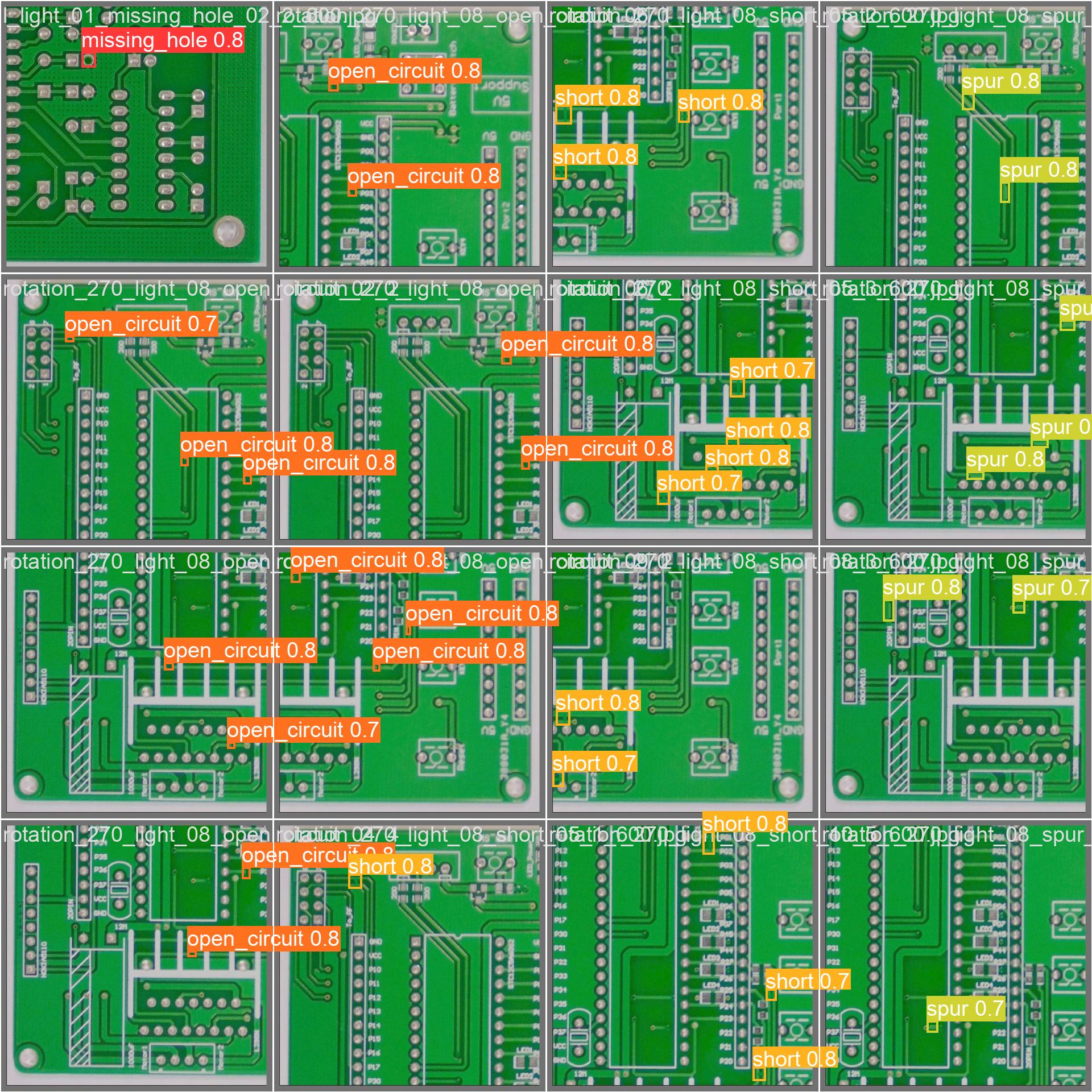 基于YOLOV8/YOLOV5的PCB板缺陷检测识别系统_yolov5pcb板-CSDN博客