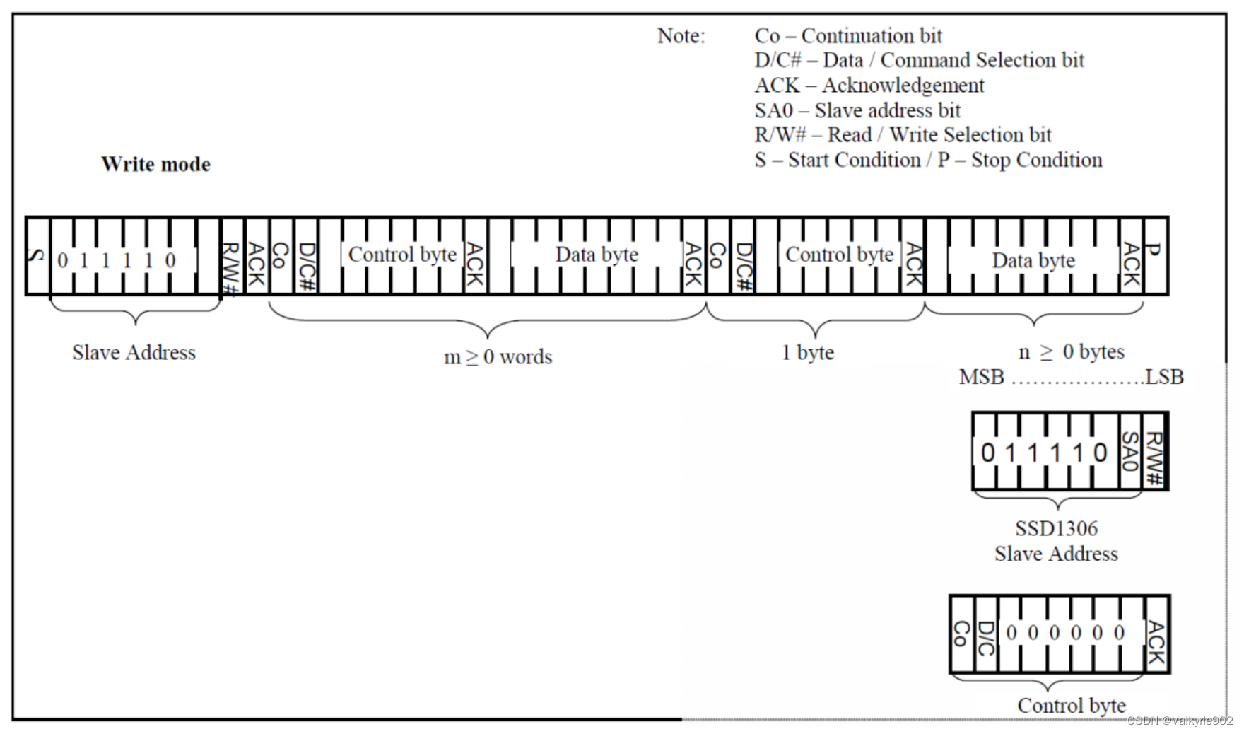 16.IIC 协议 和 OLED_oled,iic通信波特率-CSDN博客