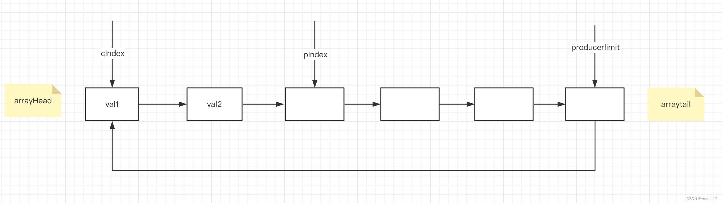 JCTools Mpsc源码详解(二) MpscArrayQueue_mpscarrayqueue源码-CSDN博客