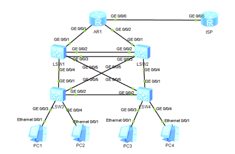 网络交换实验：配置VLAN、MSTP、VRRP、DHCP、OSPF-CSDN博客