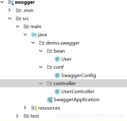 springboot整合swagger的简单实例，让你快速了解swagger_spring boot swagger 示例-CSDN博客