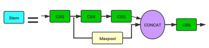 YOLOv5Face YOLO5Face人脸检测论文及代码简析_yolov5论文地址-CSDN博客