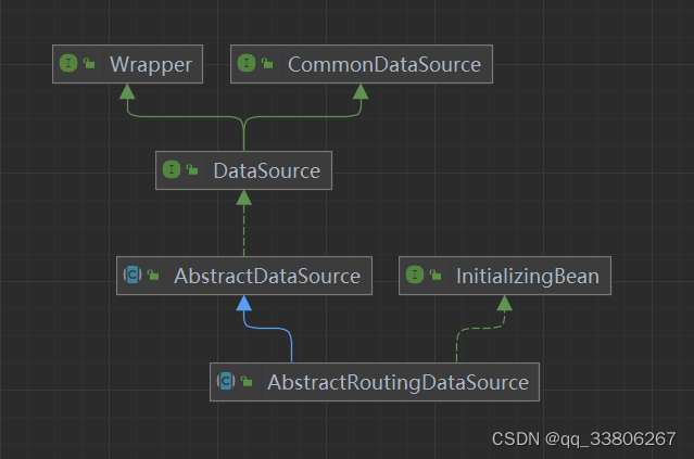 Mysql主从同步搭建，Springboot读写分离实现_springboot mysql 主从-CSDN博客