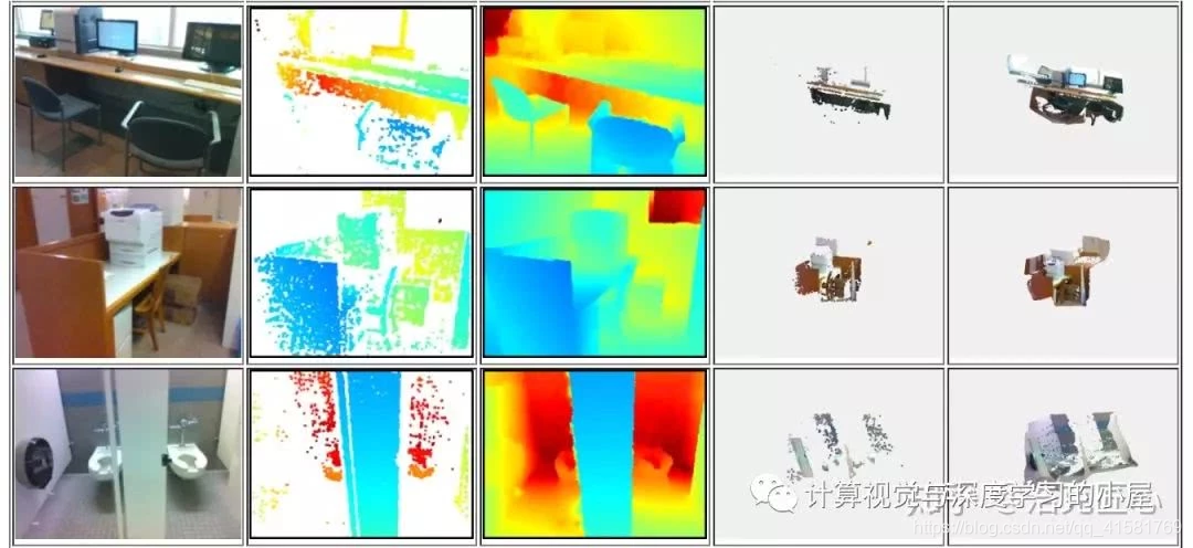 CVPR18基于深度学习的深度图像补全Deep Depth Completion of a Single RGB-D Image_深度学习rgb-CSDN博客