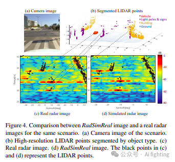 RadSimReal：实现快速模拟各种类型的雷达（Radar）在不同天气下的数据_carrada-CSDN博客