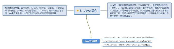 30 张java 的思维导图，全面梳理构建 Java 的知识体系分享java思维导图 Csdn博客