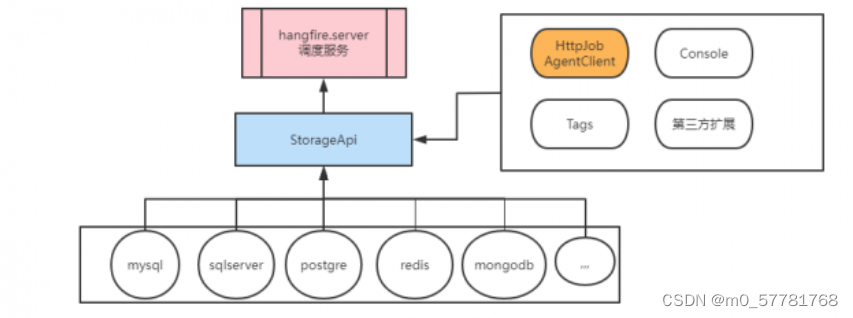 笔记（上）：mysql Duplicateupdate和java的threadpool的 死锁 Mysql Duplicate 死锁 Csdn博客