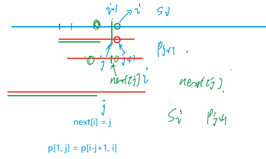 AcWing 算法基础课二 数据结构 链表 栈 队列 并查集 哈希表-CSDN博客