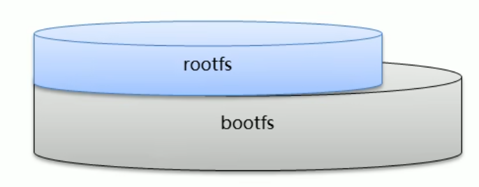 Docker镜像原理与Linux系统组成-CSDN博客