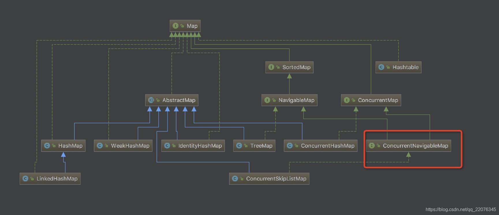 Java中的Map【五】ConcurrentNavigableMap接口_concurrentnavigablemap优势-CSDN博客