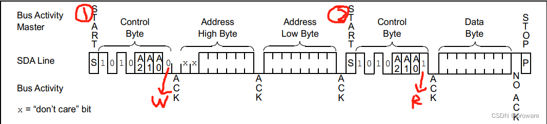 linux i2c smbus驱动_i2c smbus.c驱动-CSDN博客