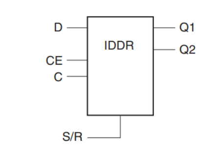 FPGA - 7系列 FPGA内部结构之SelectIO -03- 逻辑资源之ILOGIC-CSDN博客