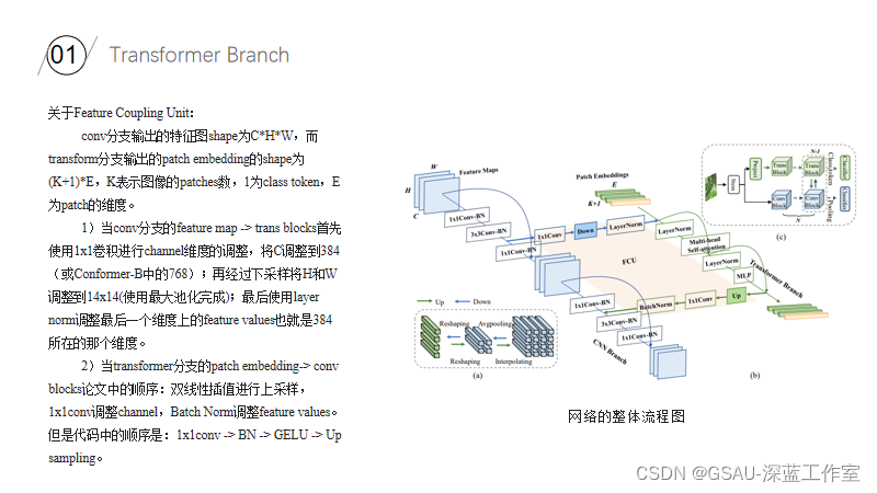 Conformer网络：融合卷积与Transformer的视觉识别模型-CSDN博客