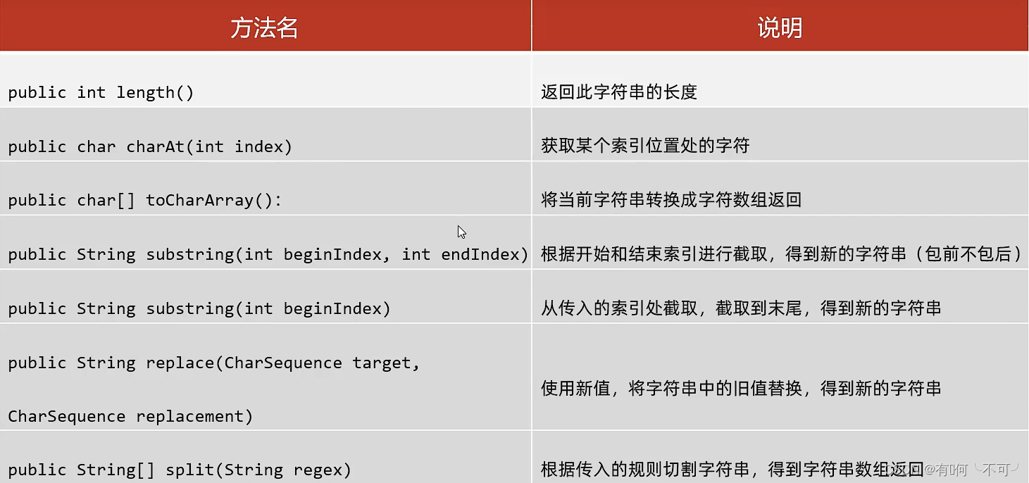 Java-常用API(String、ArrayList)-CSDN博客