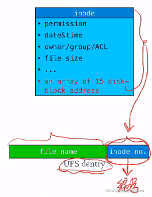 Linux操作系统学习（文件系统实现）_single indirect block-CSDN博客