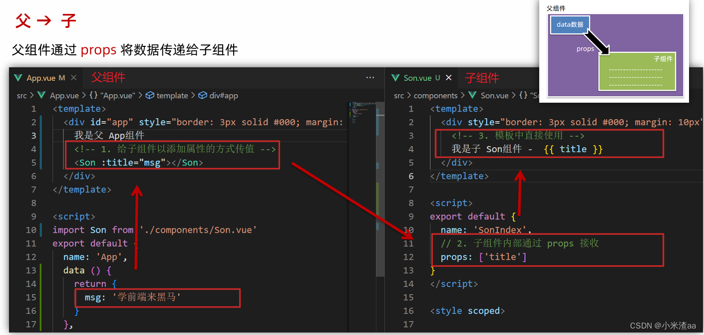 Vue2、vue3组件通信vue2 和 Vue3 组件之间的通信 Csdn博客 