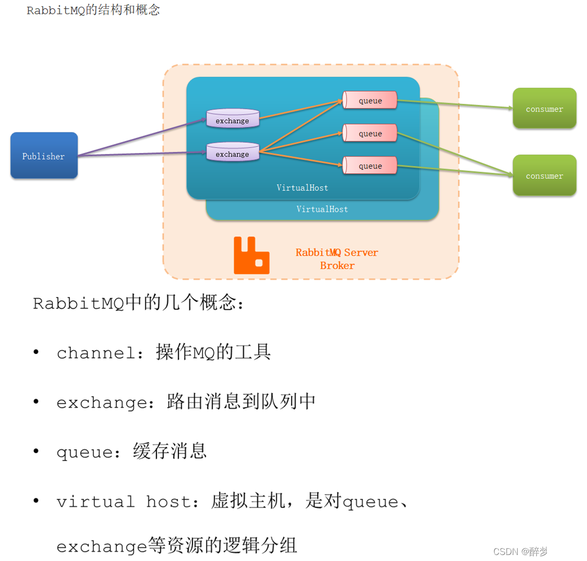 43.MQ—RabbitMQ_mq rabbitmq-CSDN博客