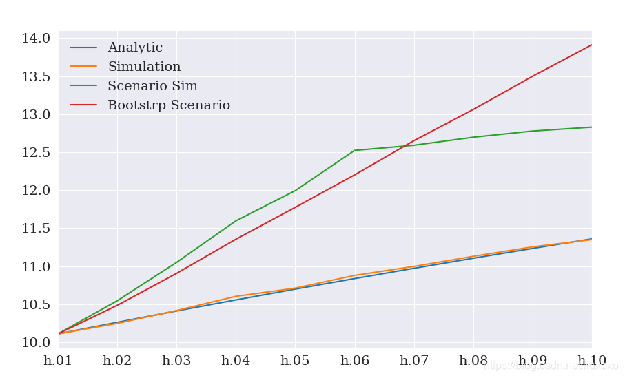 关于Python的ARCH包（六）_python arch.univariate 预测-CSDN博客