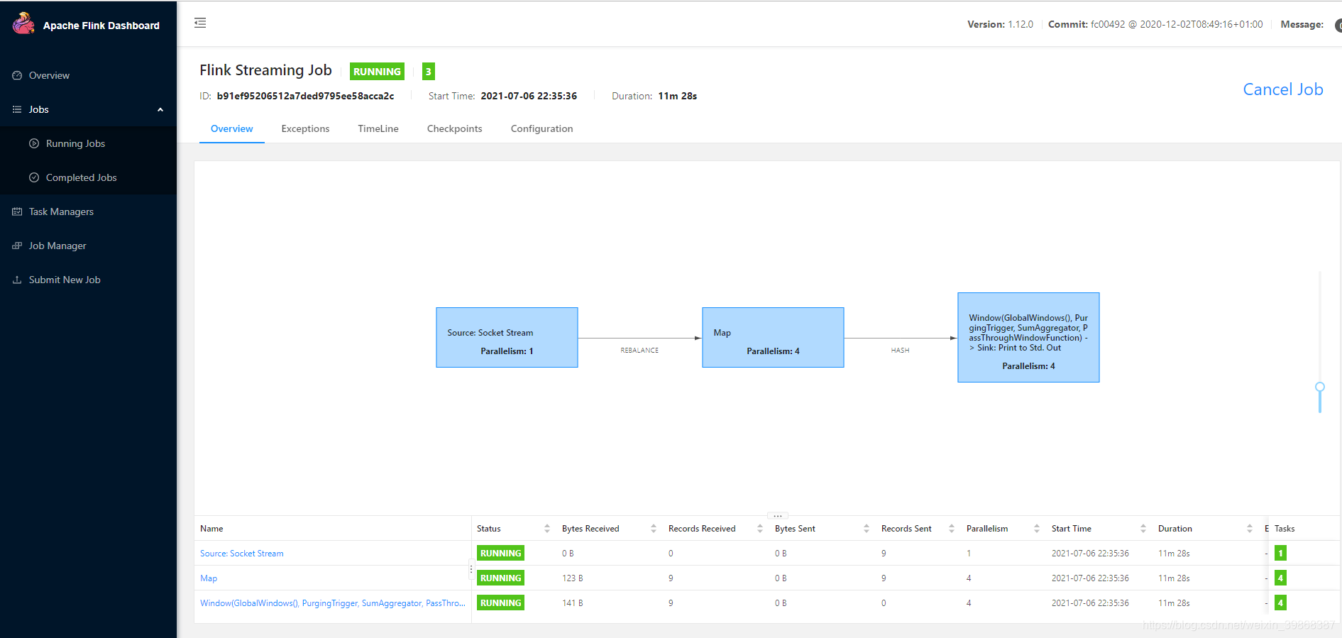 基于flink的Keyed的CountWindow聚合操作_flink基于键的聚合-CSDN博客