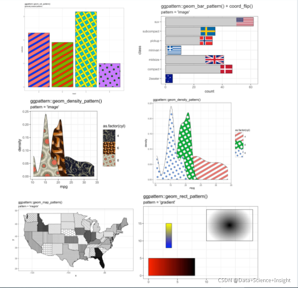 R语言ggpattern填充各种色彩、形状、纹理、图片到ggplot2可视化图像：图案填充列表、饼图图案填充、柱状图图案填充-CSDN博客