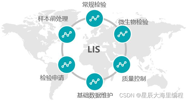 医院云LIS信息管理系统源码 BS架构 SaaS服务 多机构入驻_医院lis开源-CSDN博客