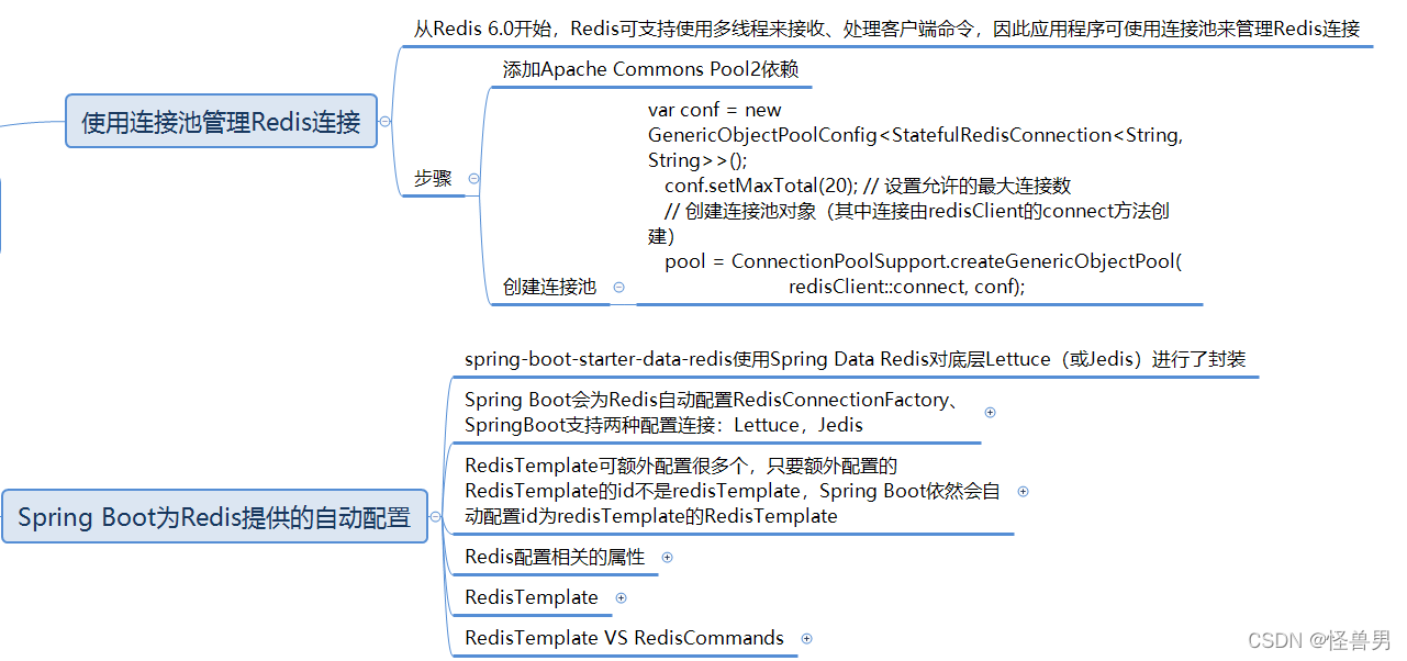 【springboot】springboot学习笔记day13-CSDN博客