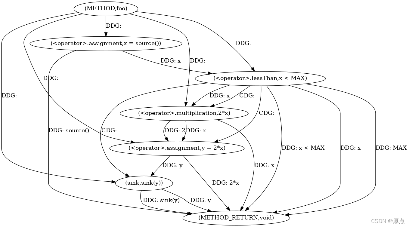 Joern的代码使用-devign_joern1.0版本-CSDN博客