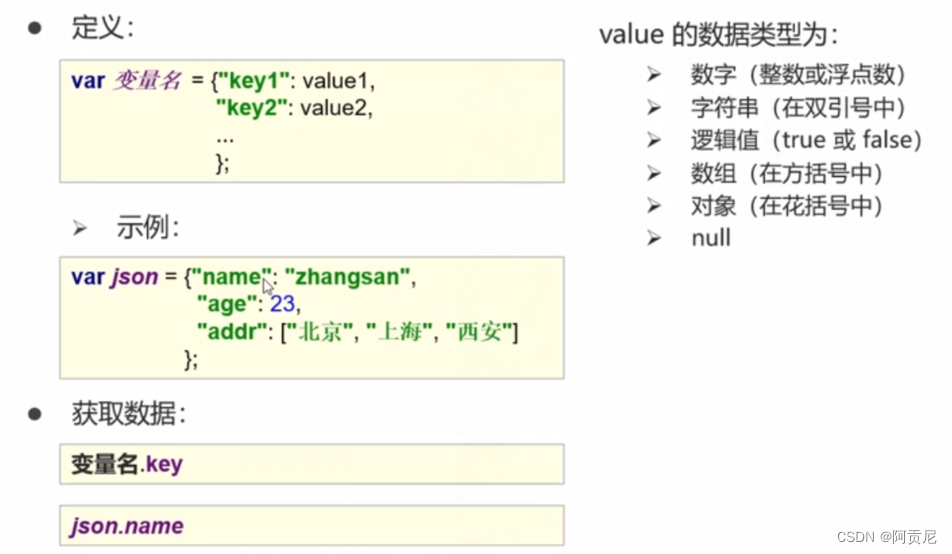 【Java项目学习 Day23】AJAX_e.exports-CSDN博客