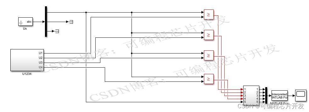 基于CPS-SPWM链式STATCOM系统在电压不平衡环境下控制策略的simulink建模与仿真-CSDN博客