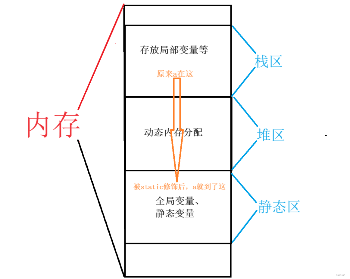 深度解析C语言关键字static-CSDN博客