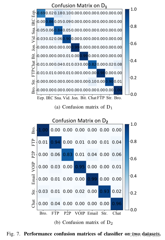 【研究型论文】Flow Sequence-Based Anonymity Network Traffic Identification with Residual GCN_accurate ...