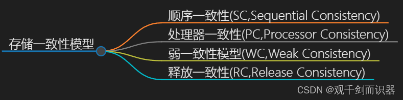 【RISC-V_SoC】多核处理器的实现_多核riscv-CSDN博客