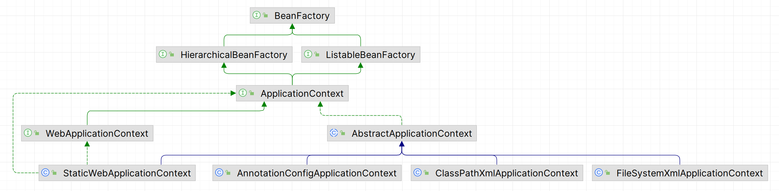 解密Spring ApplicationContext：源码剖析与内部刷新 refresh 机制-CSDN博客