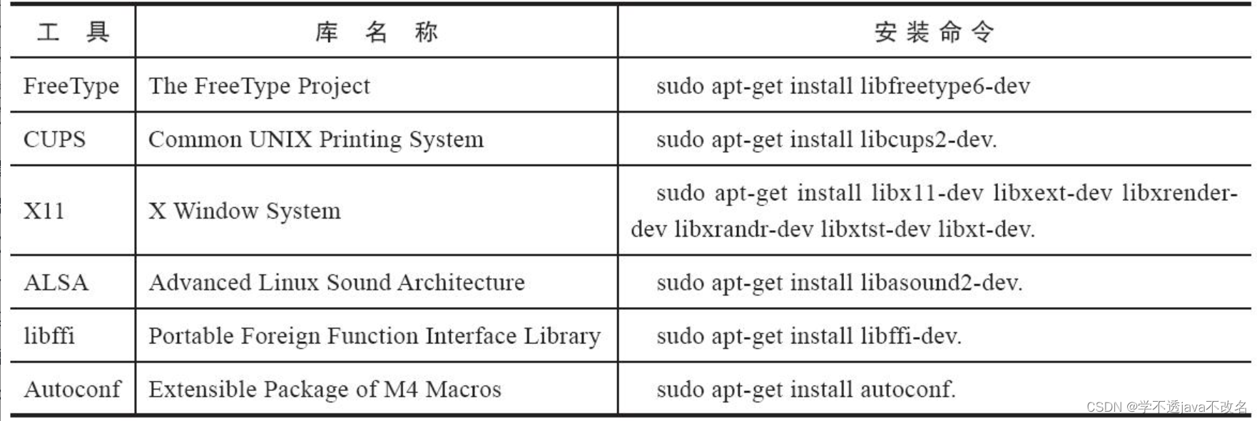 运行编译openjdk12-33-CSDN博客