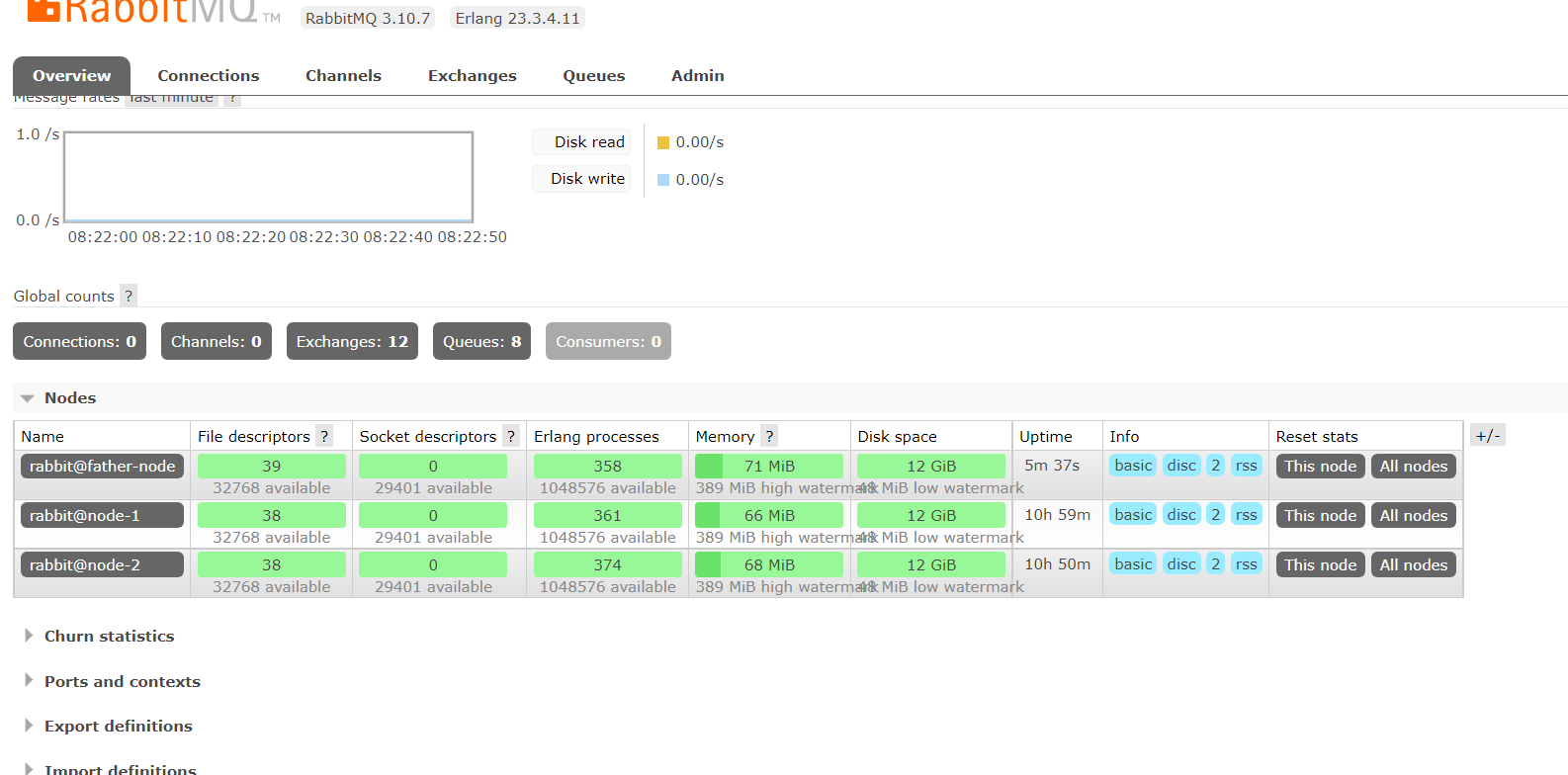 RabbitMQ基于Nginx的集群搭建_rabbitmq集群 nginx-CSDN博客