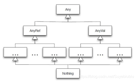 312 Spark体系之分布式计算 Scala编程 Scala基础spark 循环计算 Csdn博客
