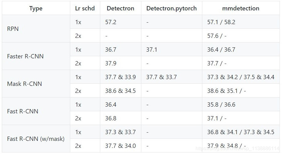 PyTorch—计算机视觉目标检测 mmdetection_mmlab 计算机视觉-CSDN博客