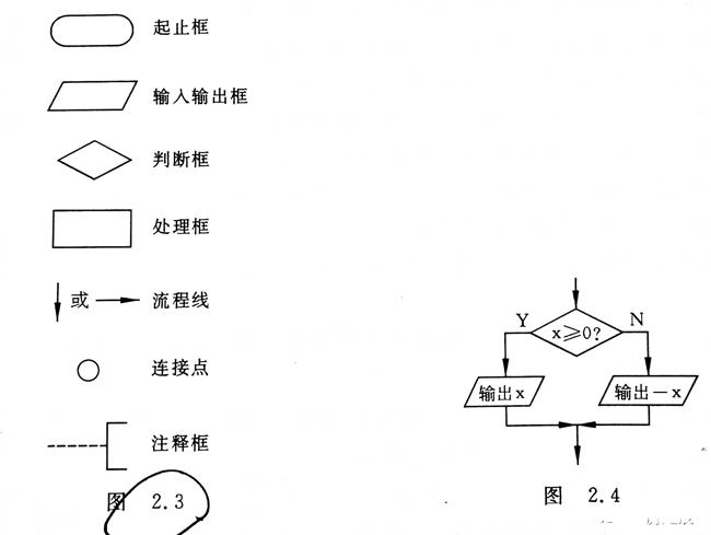 【c程序设计】——程序算法数据结构算法数据结构程序 Csdn博客