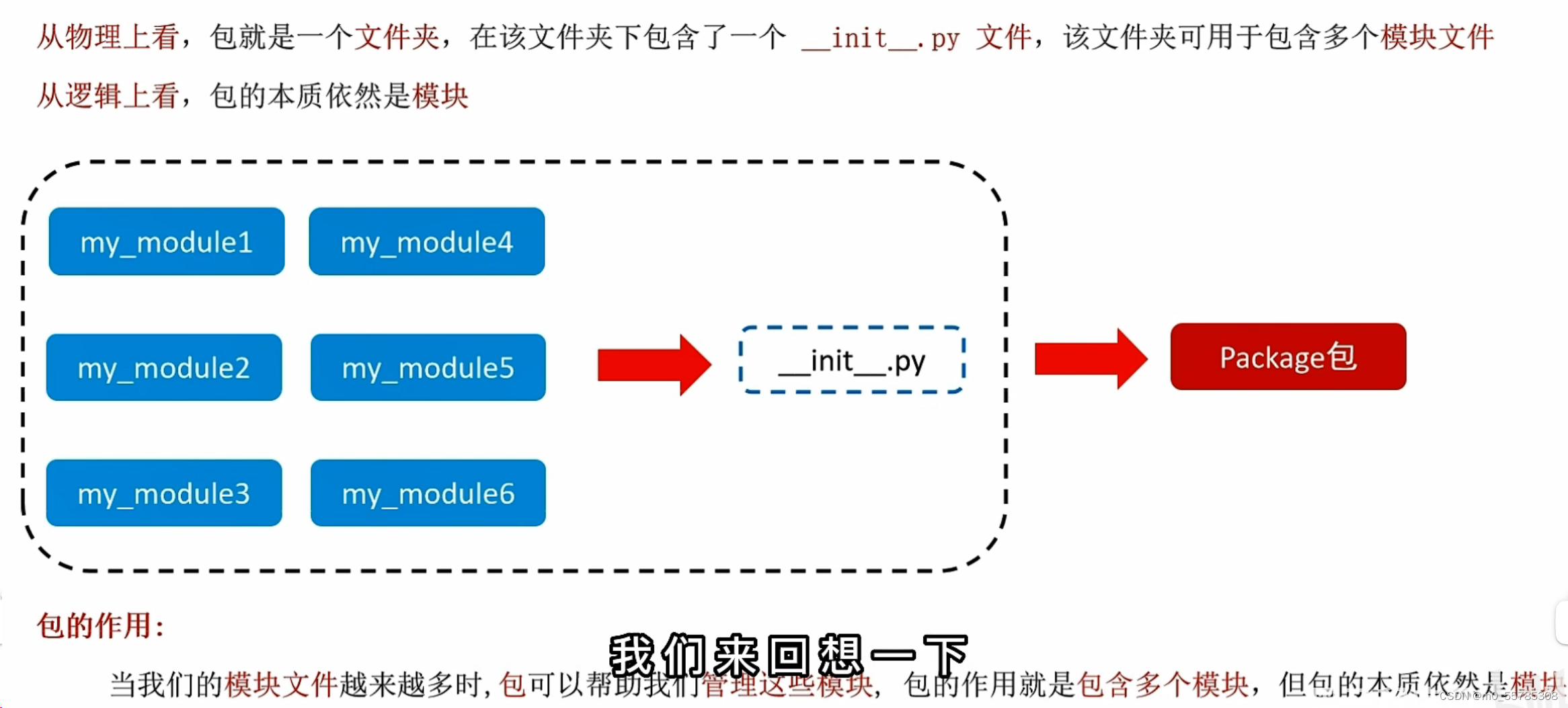 Python异常、模快和包 Csdn博客 5884