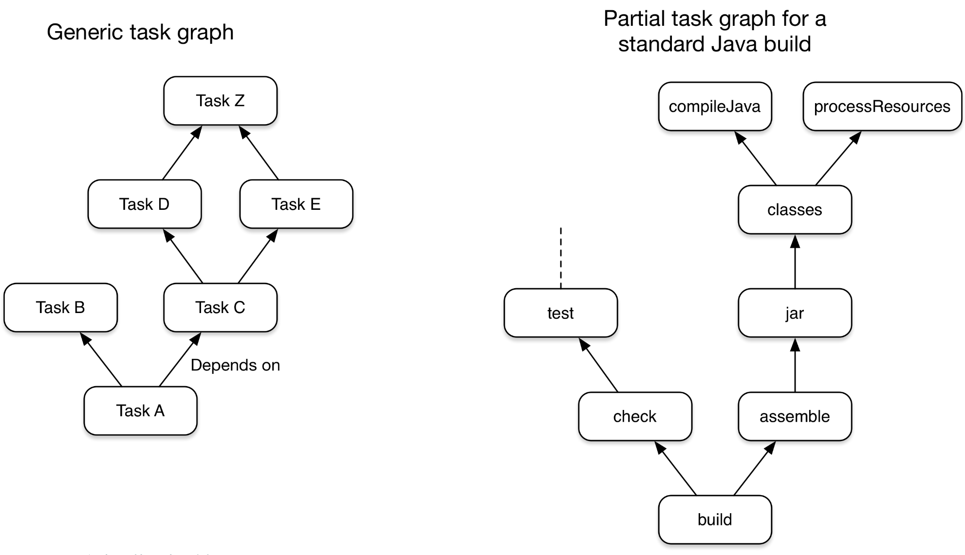 Gradle开发手册-高级篇之自定义任务_tasks.withtype-CSDN博客