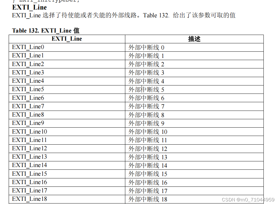 STM32学习-EXIT外部中断_stm32 exit-CSDN博客