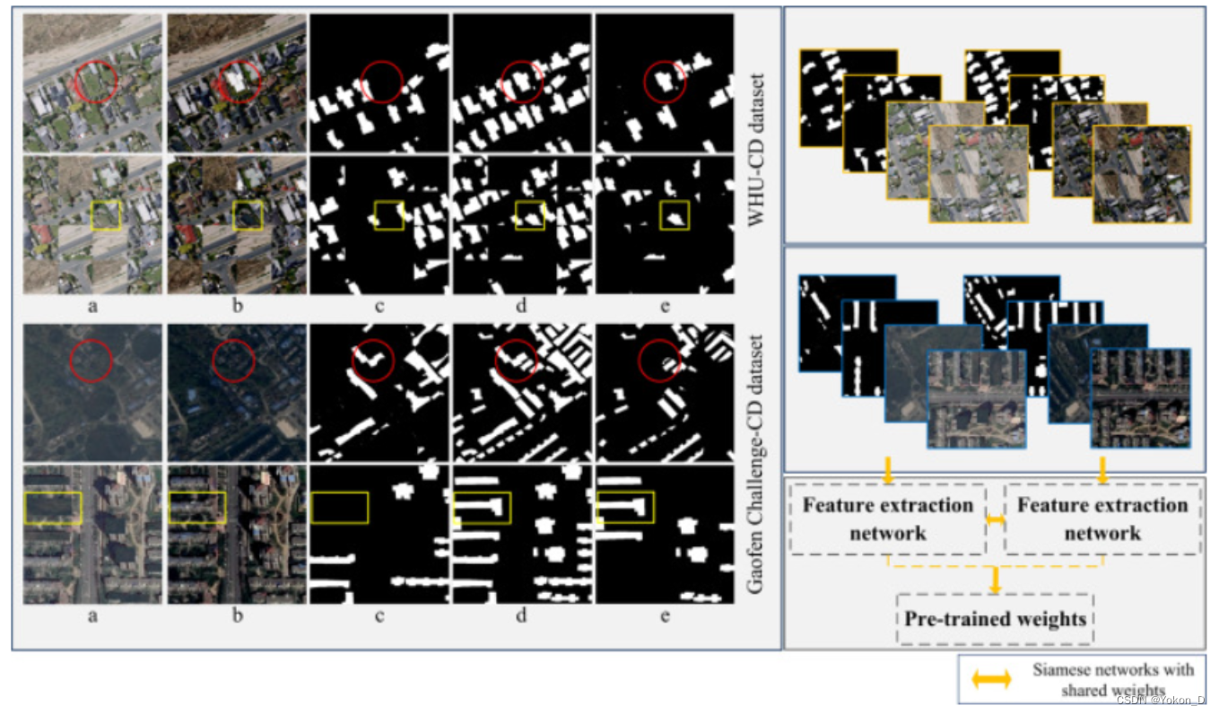 Unified building change detection pre-training method with masked semantic annotations_whucd数据集 ...