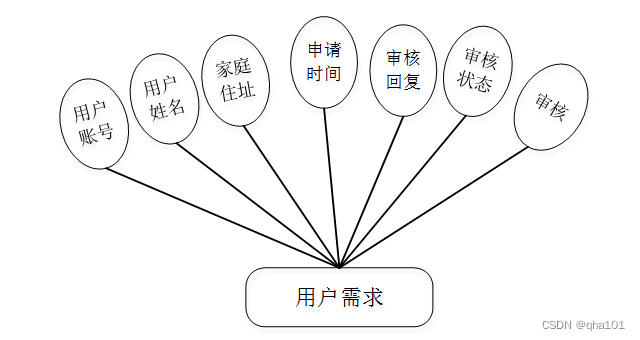 ssm+Vue计算机毕业设计疫情管理系统（程序+LW文档）_疫情管理系统er图-CSDN博客