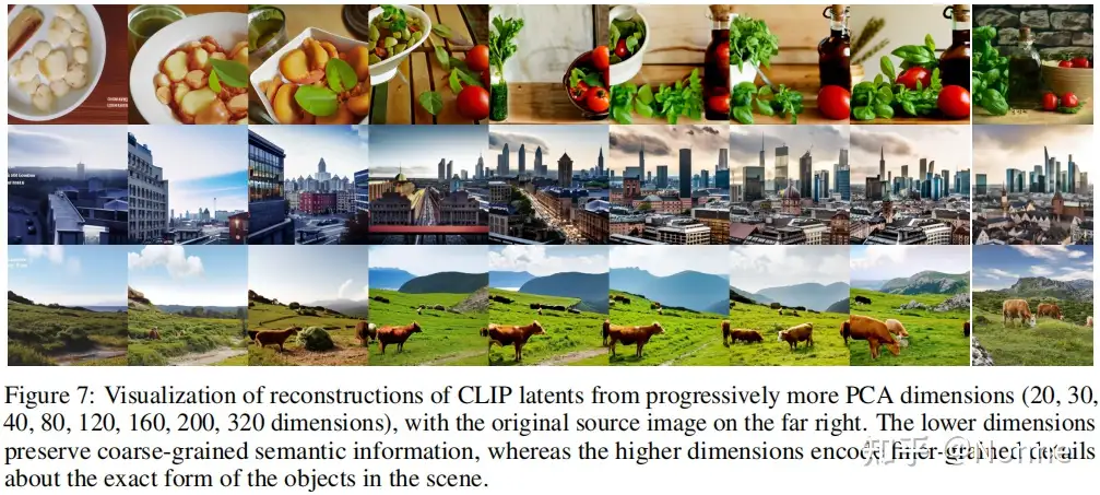 DALL·E2最详细解读篇章_dalle2-CSDN博客
