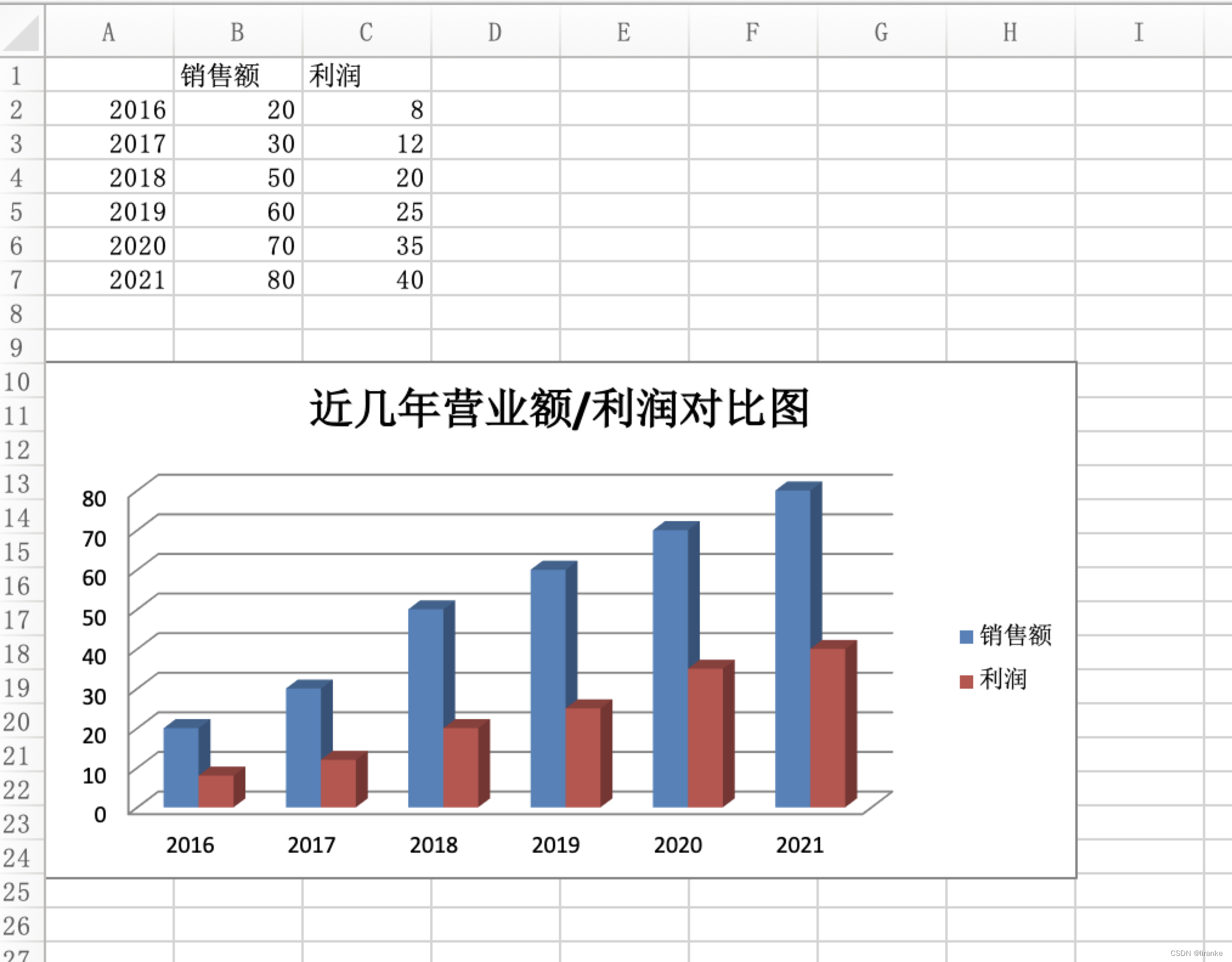Python3-excel文档操作（五）：利用openpyxl库处理excel表格：将数据进行可视化展示在Excel中，3D展示，3D柱状图_openpyxl.sysle-CSDN博客