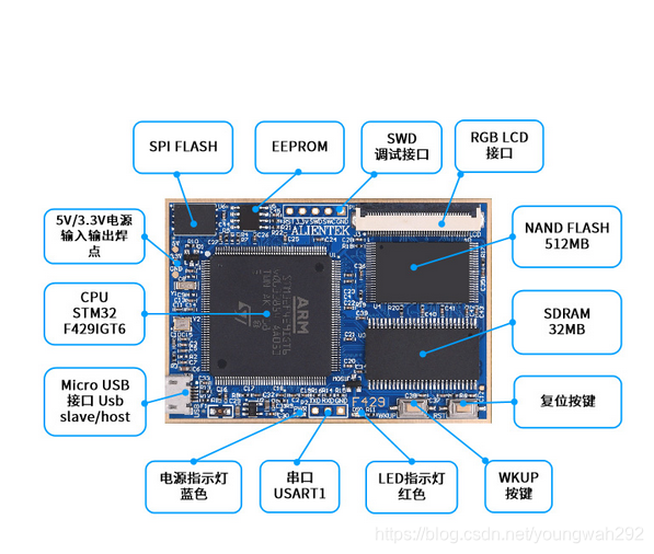 正点原子STM32F429核心板的插座型号_正点原子f429核心板-CSDN博客