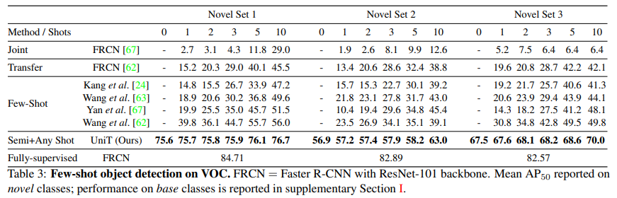 【论文翻译】UniT: Unified Knowledge Transfer for Any-Shot Object Detection and Segmentation-CSDN博客