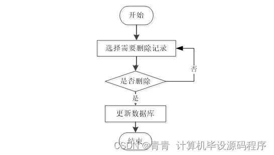 【附源码】java计算机毕业设计基于java技术的旅游信息交互系统(程序lw部署)java信息交互设计如何实现 Csdn博客