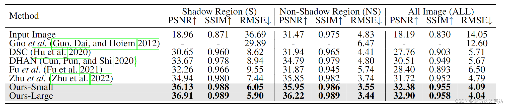 ShadowFormer:Global Context Helps Images Shadow Removal_shdowformer-CSDN博客